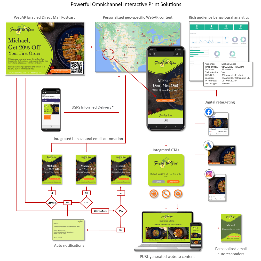 #1 Whitelabel Augmented Reality & Interactive Print Platform